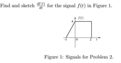 Solved Use The Properties Of Unit Step Functions And Dirac Chegg Com