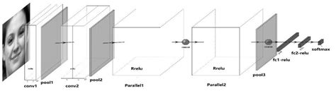 The Structure Diagram Of Convolutional Neural Network Model 21