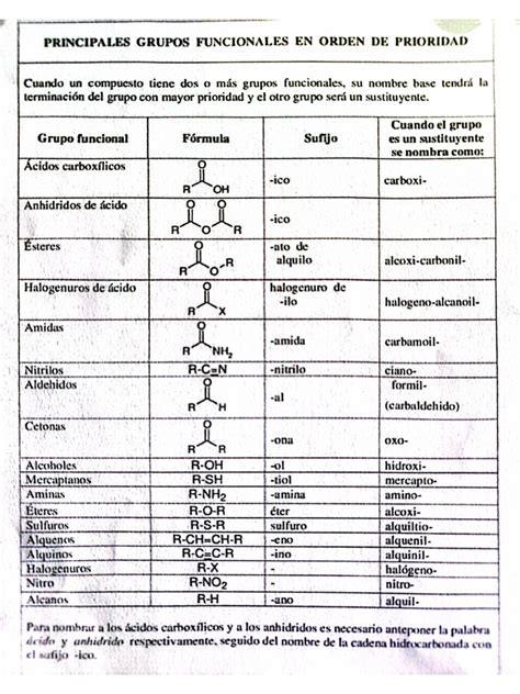 Principales Grupos Funcionales Ordenados Por Orden De Prioridad Pdf
