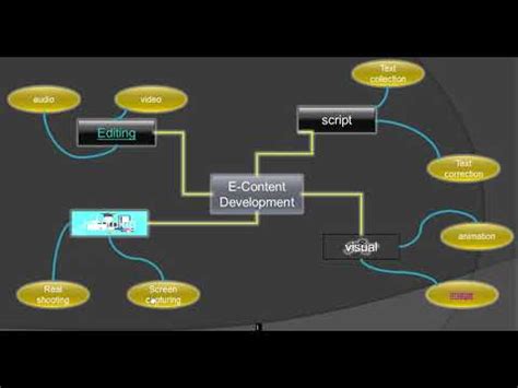 Flow Chart Mind Map Elearning Powerpoint Techniques Mindfulness