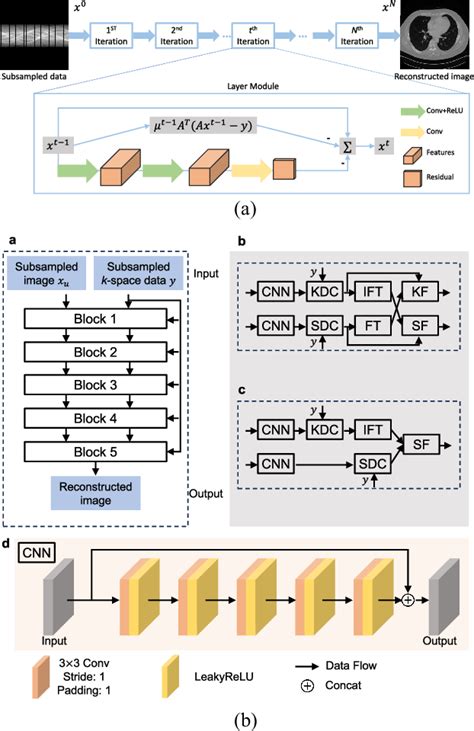 Figure 2 From Test Time Adaptation Via Orthogonal Meta Learning For Medical Imaging Semantic