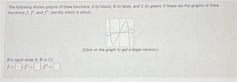 Solved The Following Shows Graphs Of Three Functions A In Chegg