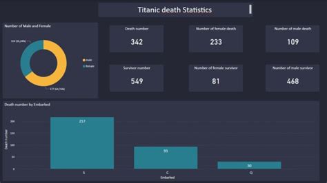 Do Every Reporting Dashboard And Chart You Need With Data Privacy By
