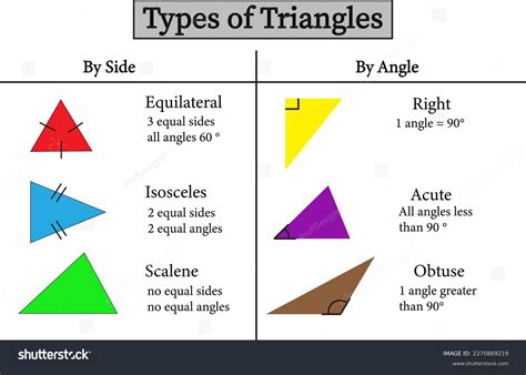 Obtuse Equilateral Triangle Obtuse Equilateral Triangle