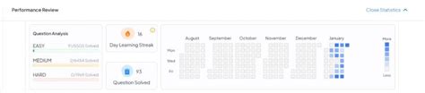 Harsh Chaudhary On Linkedin Day16 100daysofcodechallenge