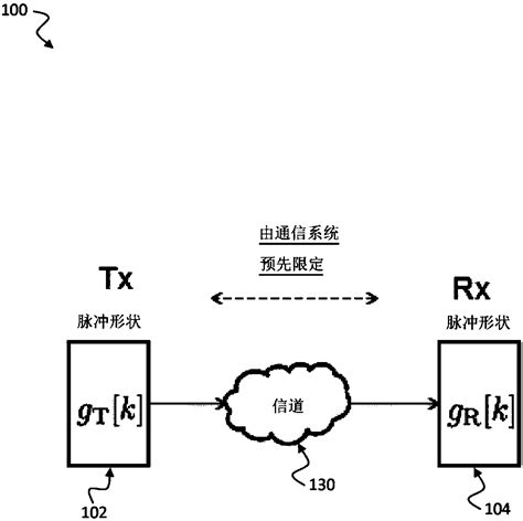 Radio Transceiving Device And Method Using Waveform Adaptation Eureka