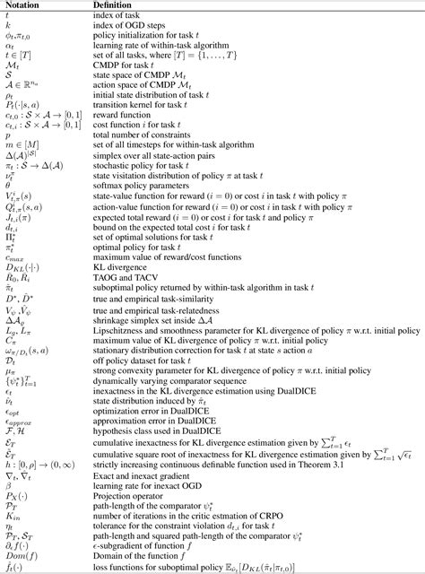 Table 1 From A Cmdp Within Online Framework For Meta Safe Reinforcement