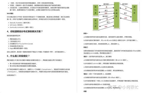 封神总结！蚂蚁金服滴滴美团拼多多腾讯15万字java面试题 知乎