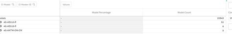 Solved To Show Percentage In Pivot Table Qlik Community 1994241