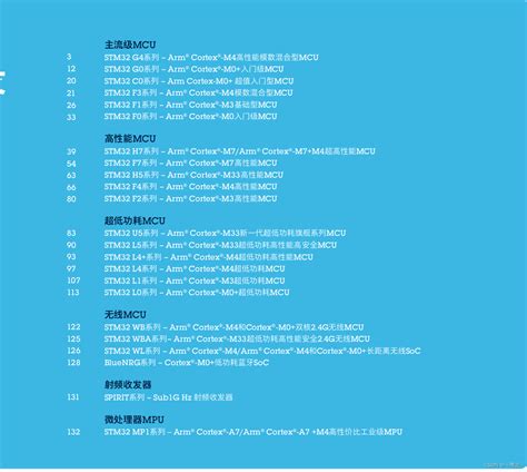 Stm32产品选型笔记stm32f7系列选型 Csdn博客