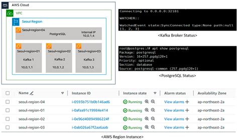 Enhancing Autonomous Driving Robot Systems With Edge Computing And Ldm Platforms