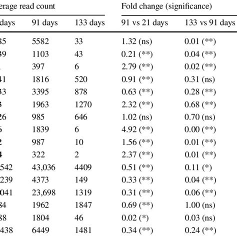 Gene Expression Of Rpe Markers In The Cell Cultures Several Of The Download Scientific Diagram