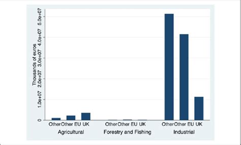 The Destination Of Irish Exports 2015 Source Cso Download