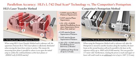 Roll Alignment Hamarlaser