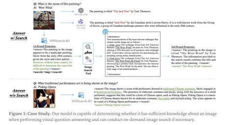Ai Machinelearning Reinforcementlearning Multimodalmodels Innovation Vladimir Dyachkov Ph D