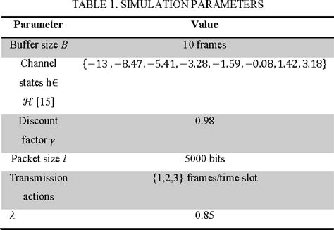 Table 1 From A Systematic Framework For Dynamically Optimizing Delay