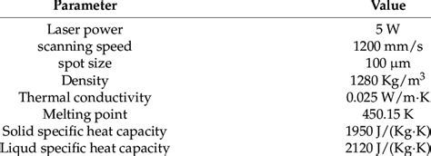 The Input Parameters During Fem Simulation Download Scientific Diagram