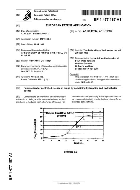 Formulation For Controlled Release Of Drugs By Combining Hydrophilic And Hydrophobic Agents