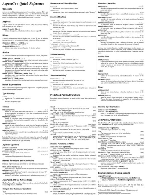 Aspect C Pdf Pointer Computer Programming Technology And Engineering