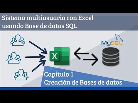 Conectar Excel Y MySQL Con VBA Guía Paso A Paso MySQL YA
