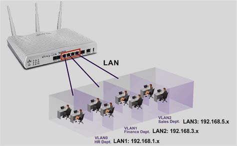 DIAGRAM Explain Vlan With Diagram MYDIAGRAM ONLINE