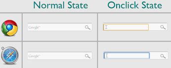 Css What Is The Difference Between The Outline And Border Properties Answall