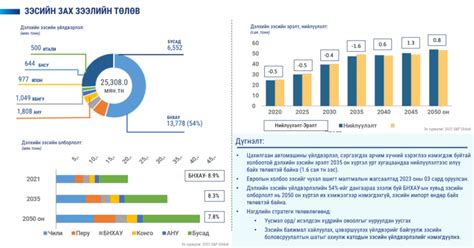 2035 он хүртэл дэлхийн зах зээл дээр зэсийн эрэлт өндөр хэвээр байна