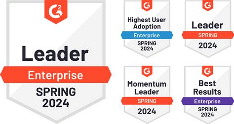 What Is Sales Management Skills Tools Techniques And More Clari