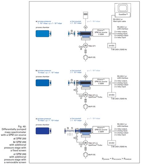 Can Quadrupole Mass Analyzer Works In The Pressure Of 10pa Researchgate
