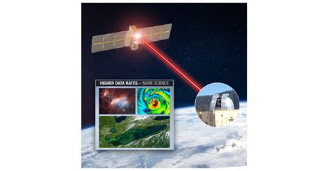 Another Record Terran Orbital Developed Ptd 3 Enables 200 Gigabits Per