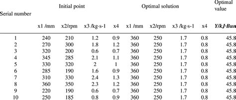 optimization result calculated by bpnn lcom download scientific diagram