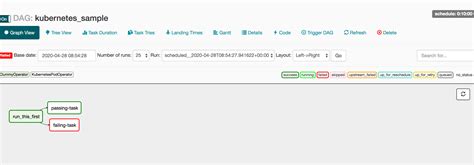 How To Run Ml And Memory Intensive Tasks In Airflow — Using Kubernetes