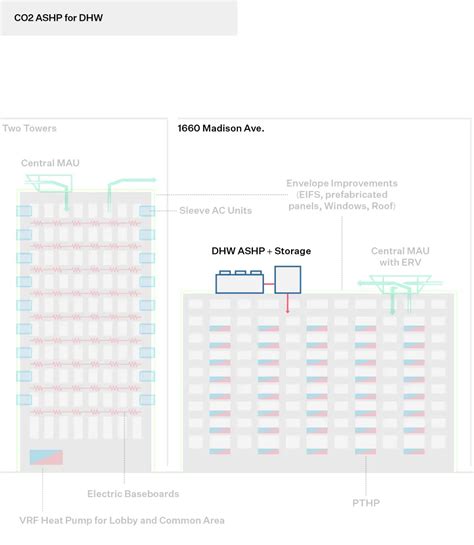 The Heritage Retrofit Playbook For Large Buildings