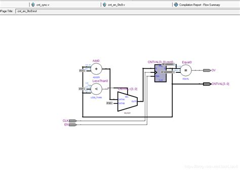 Fpga 电路开发入门实验参照实验电路编写程序控制led 的工作状态。拨动开关 Sw1、sw2 分别实现4种不 Csdn博客