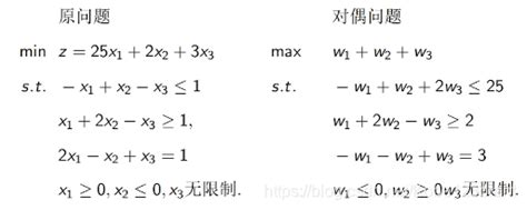 对偶问题 Csdn博客