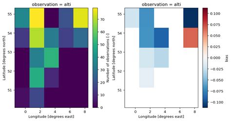 Metocean Track Comparison Modelskill