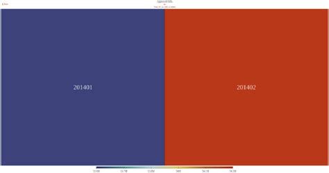 Approved Accounts In Treemap Second Level On Months Download