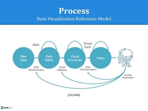 data analaytics 04 data visualization