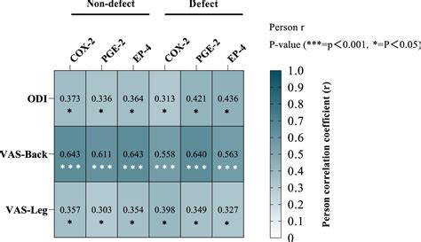 Association Between Vertebral Endplate Defects And Patient Reported Symptoms An