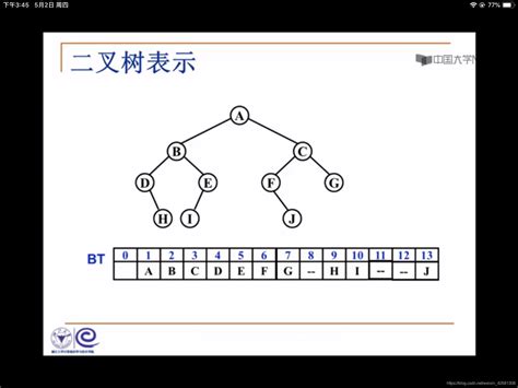 浙江大学数据结构（小白专场：树的同构—题意理解及二叉树表示）7 1 树的同构 分数 20 作者 陈越 单位 浙江大学 给定两棵树 T 1 和