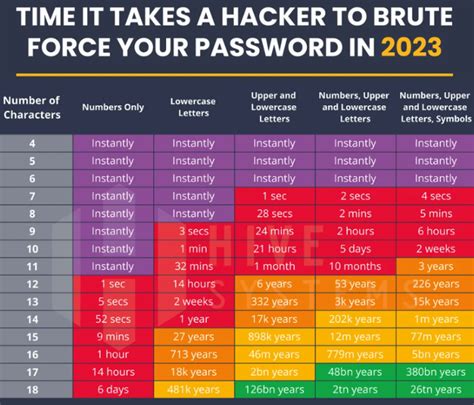 Top 5 Web Security Tips Proof Digital