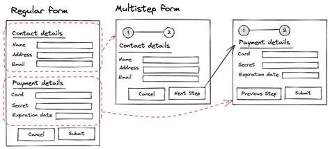 Multistep Form Wizard — Rails Recipes By Alberto Hernández Cerezo