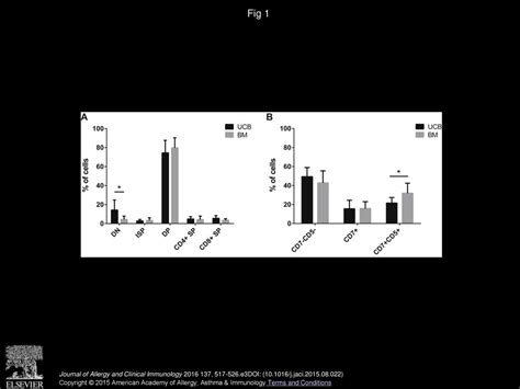 Identification Of Checkpoints In Human T Cell Development Using Severe Combined Immunodeficiency