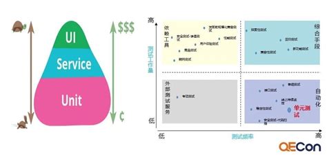 Devops下测试的生存之道devops 能做业务测试吗 Csdn博客 Devops下测试的生存之道devops 能做业务测试吗 Csdn博客