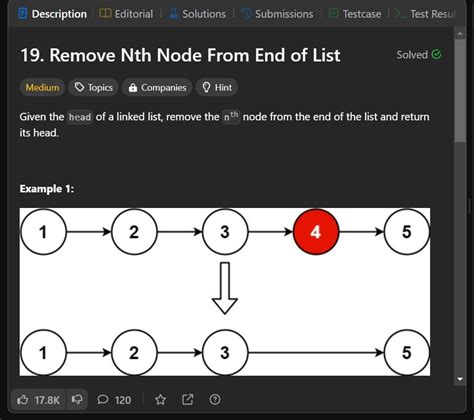 Sibashis Nayak On Linkedin Keeplearning