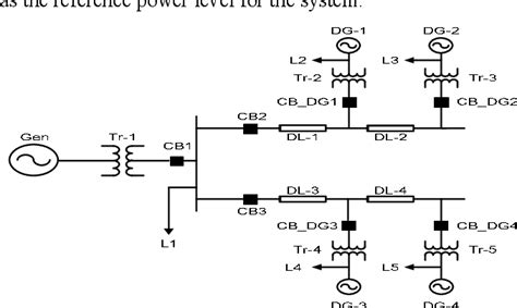 Figure 1 From An Innovative Islanding Detection Scheme In Distributed Generation Using Rate Of