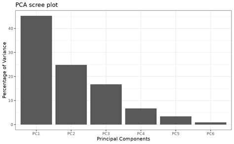 Application Of `limpca` On The Uch Metabolomics Dataset • Limpca