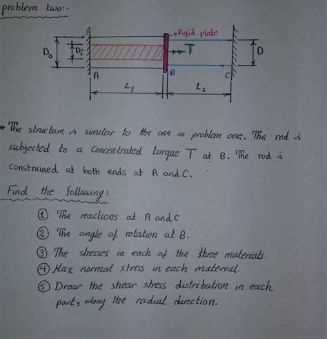 Solved problem two Rigid plate ㄥ 2 The structure ㅅ Chegg com