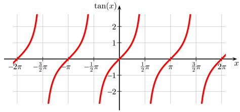 Inverse Tangent Calculator