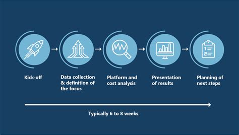 Getting Started With Aws Achieve Transparency By Defining The Scope